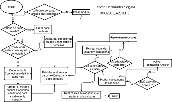 DPO2_U3_A2_TEHS | Visual Paradigm Community